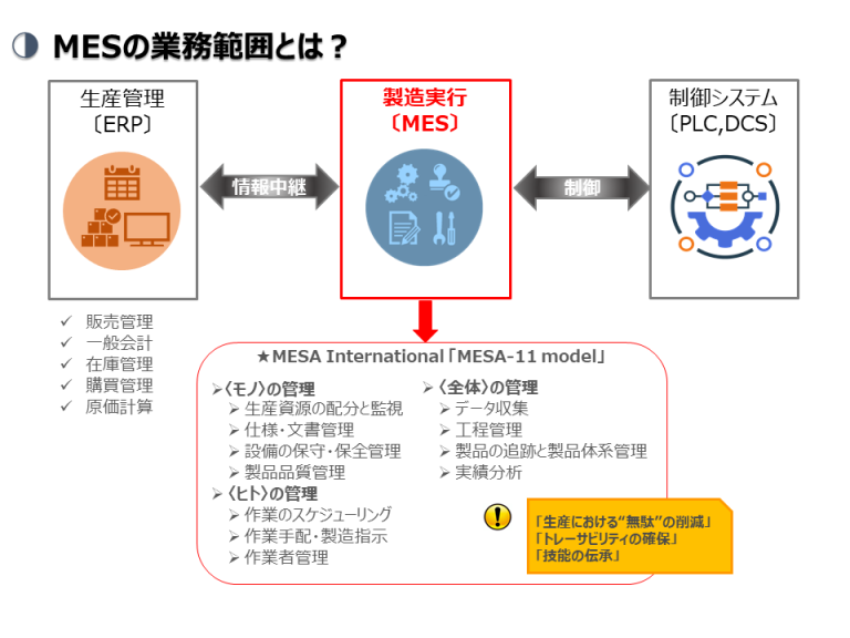Mini-MES - 株式会社テクスパイア